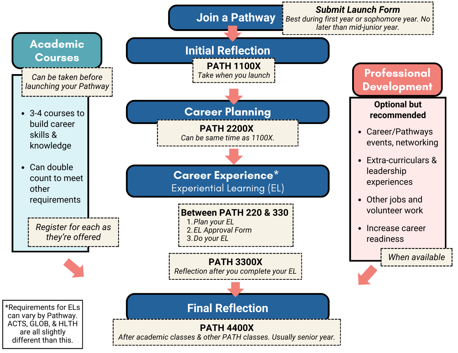 Global Impacts Pathway – APEX | The College of Wooster