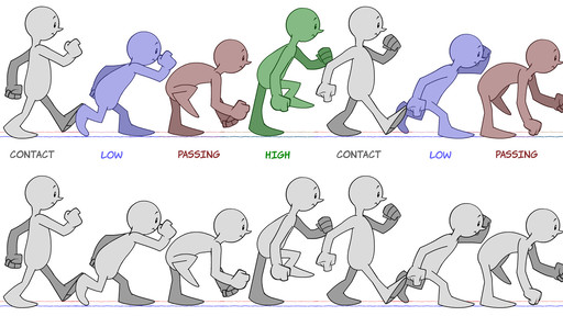 2D Animation: Character & Attitude Walk Cycles – Career Center OU Online