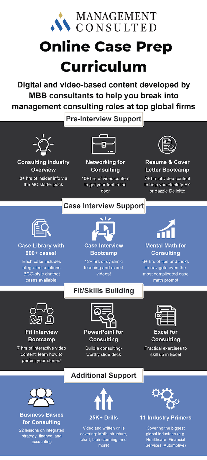 Management Consulted – SmithCareers