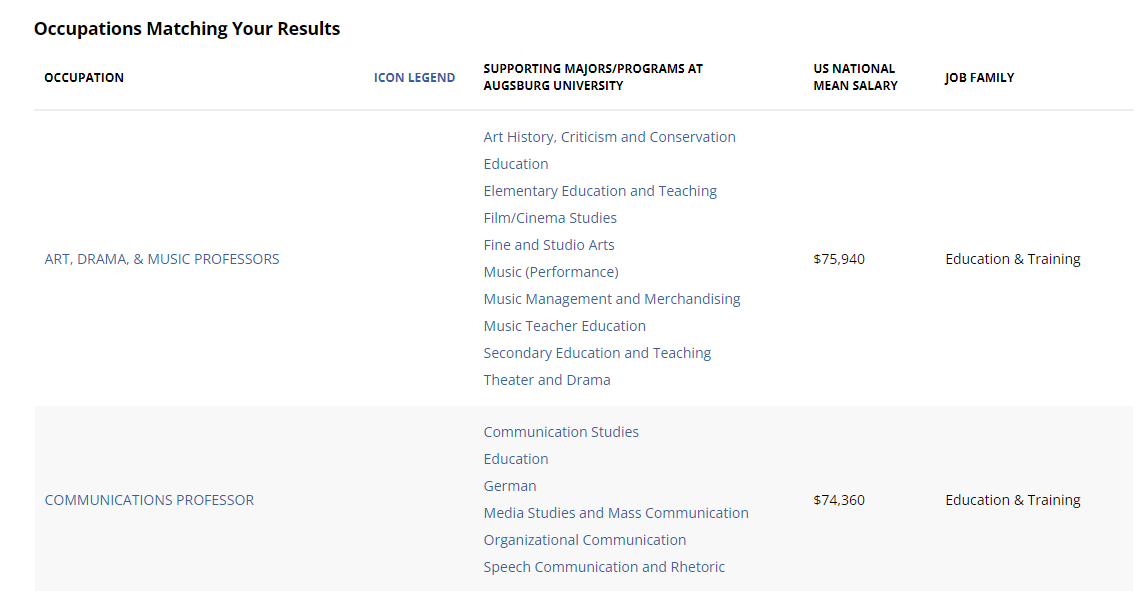 Focus 2 Career for Beginning and Continuing Career Exploration – Strommen Center for Meaningful ...