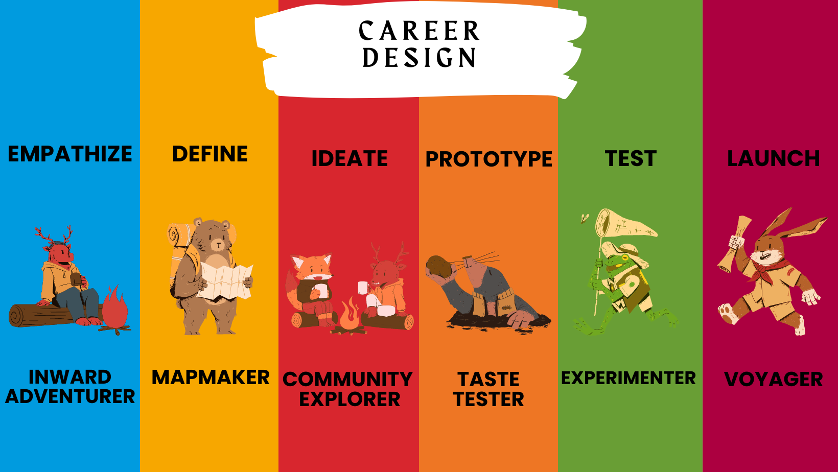 Career Design & Career Archetypes – Strommen Center for Meaningful Work ...