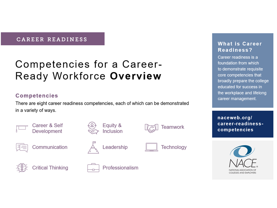 Career Readiness: Competencies for a Career-Ready Workforce – UMass ...