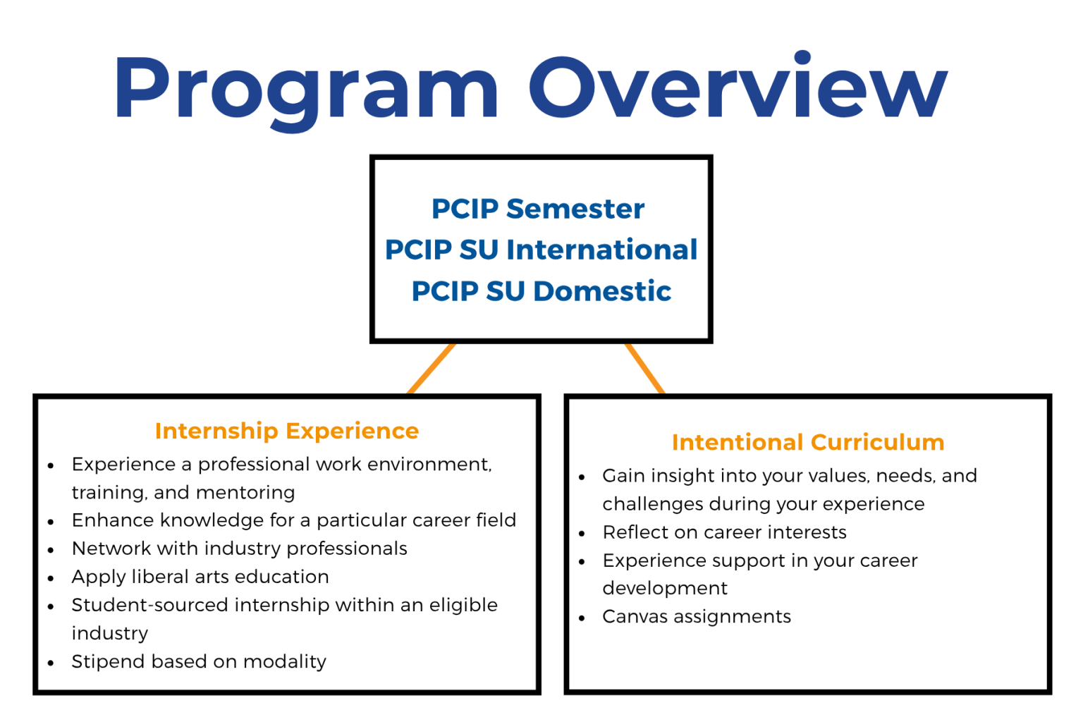 PCIP Summer: Domestic – Career Development Office Pomona College