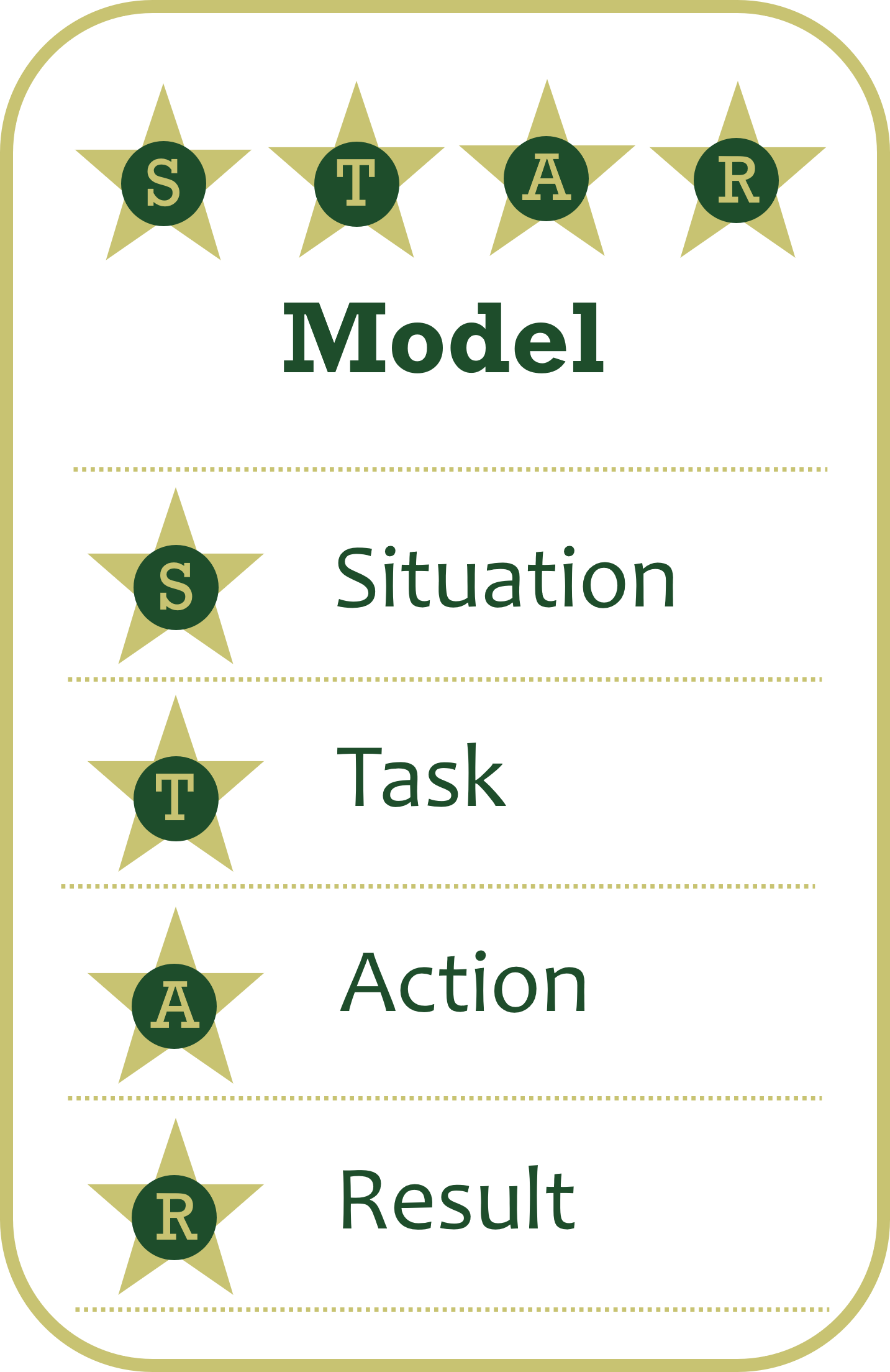 Interviewing – Career Management Center Colorado State University