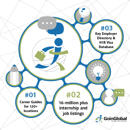 GoinGlobal – Career and Talent Development Florida International University