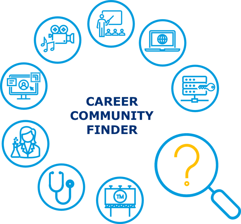 What is a Community? – Career Services Pace University
