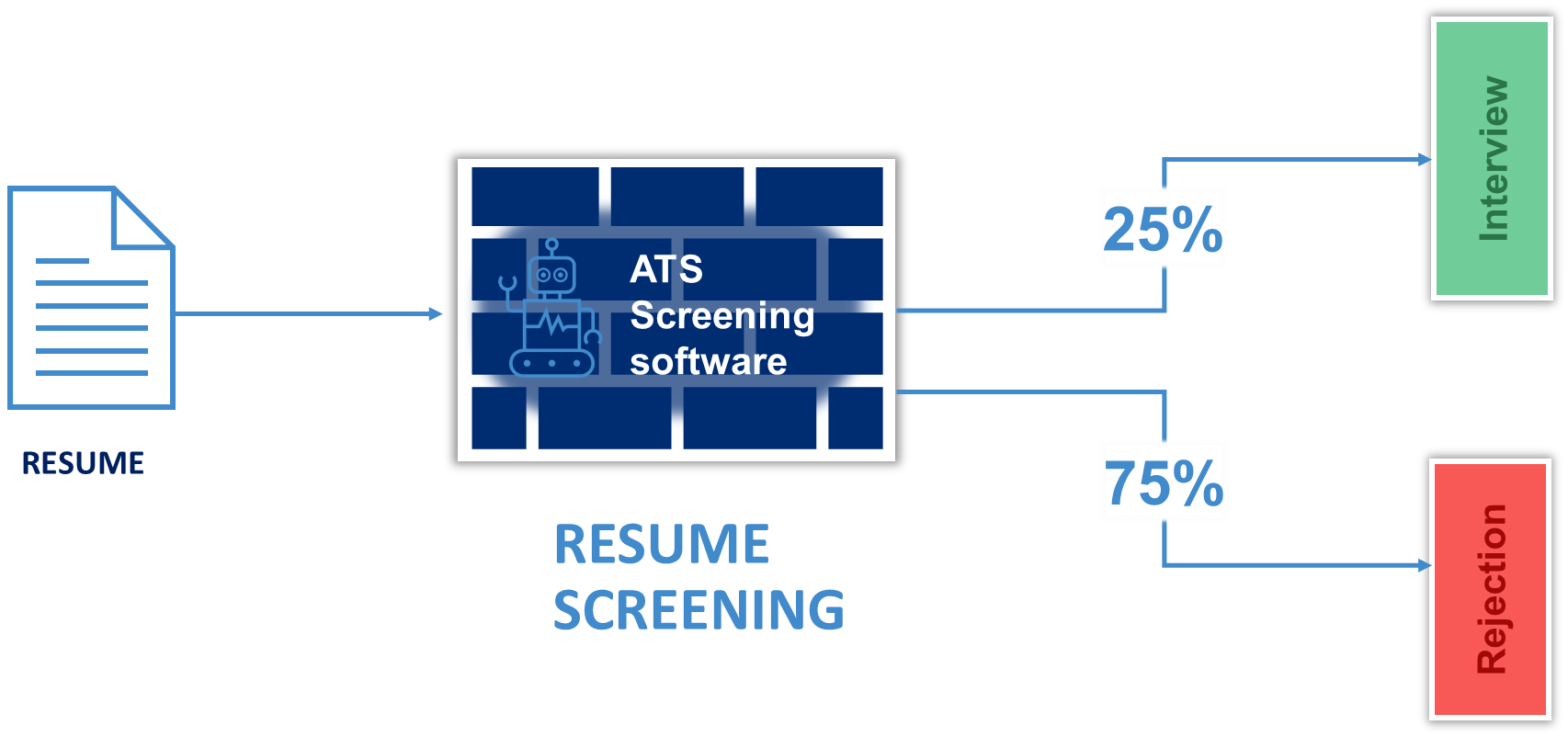 Frequently Asked Questions (FAQ) about Working with Career Services ...