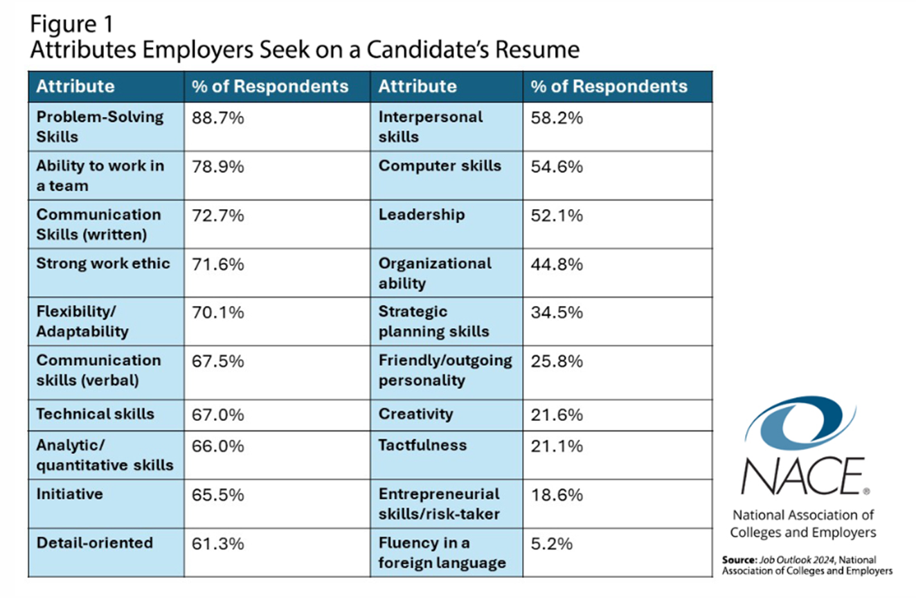 Build Your Resume, Cover Letter, & Portfolio – Career 360: Virtual ...