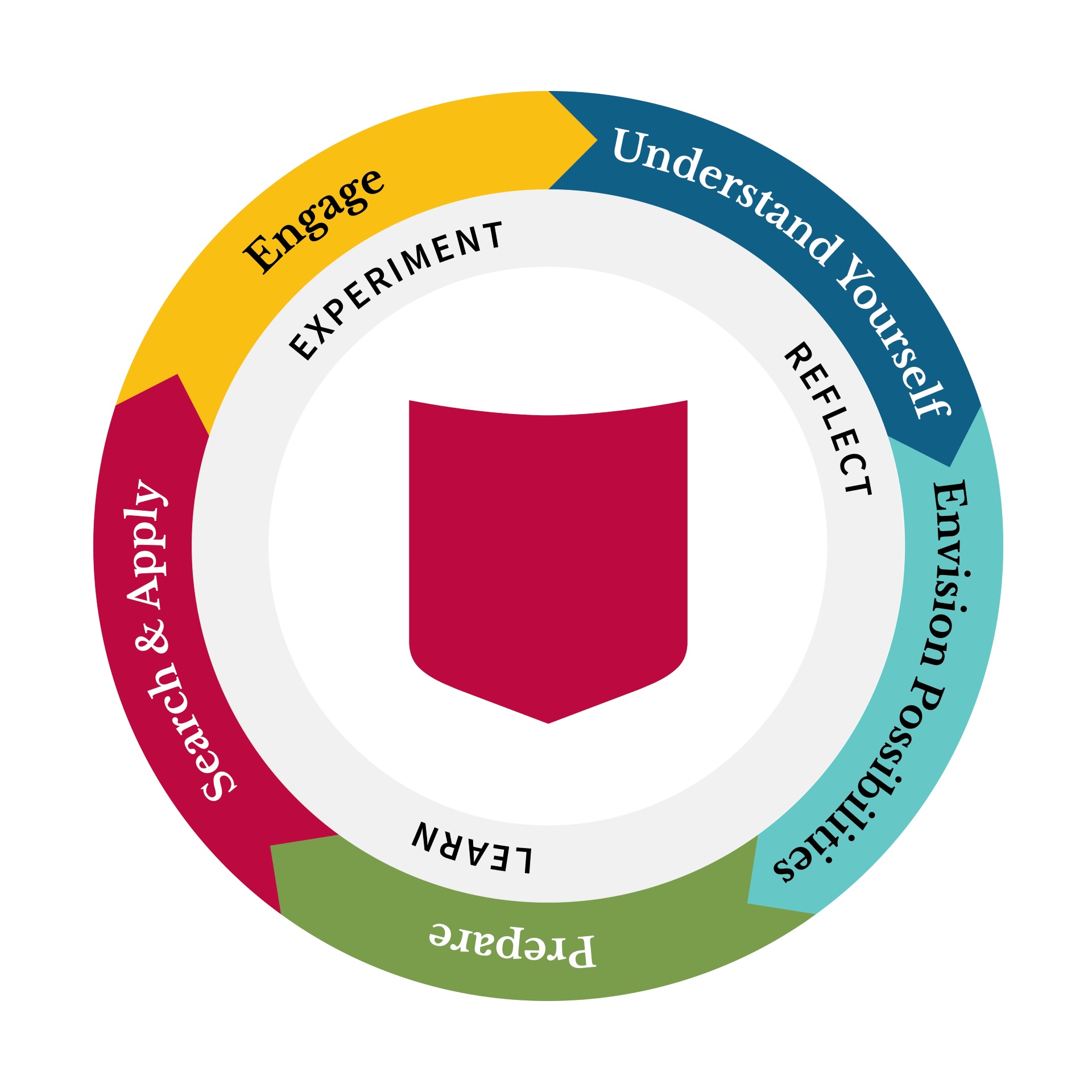 Career Exploration – Center for Career Engagement | Washington ...