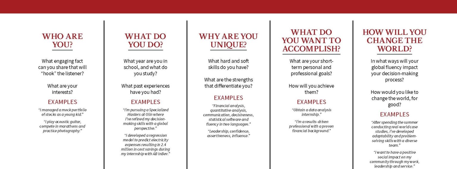 Branding, LinkedIn, and Self Introduction – Center for Career ...