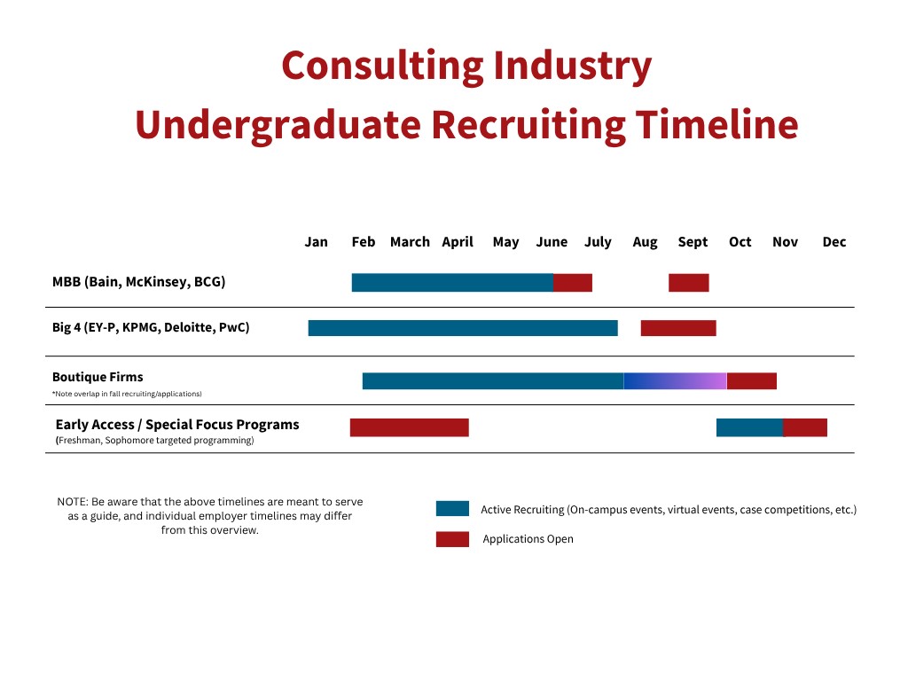 Consulting – Center for Career Engagement | Washington University in St ...