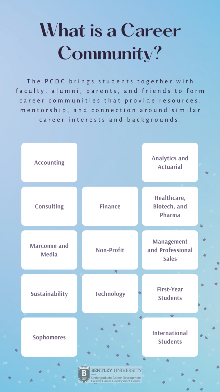 What is a Career Community? – Bentley CareerEdge