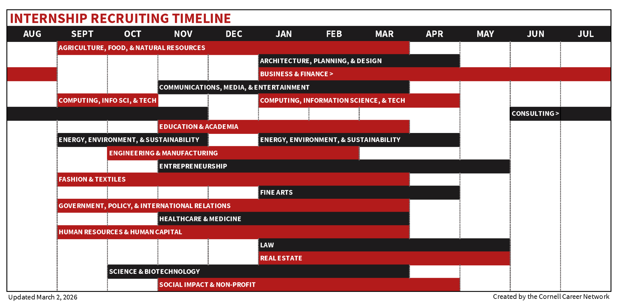 Recruiting Timeline by Career Pathways – Central Career Services ...