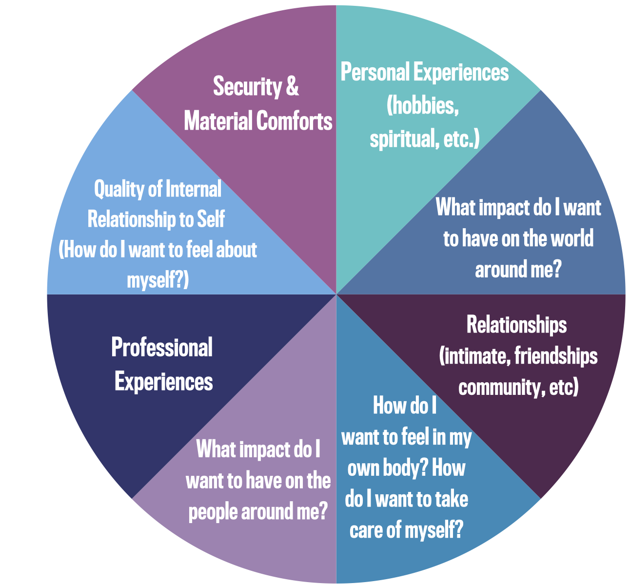Redefining Success: Creating a Life Aligned with Your Values and ...