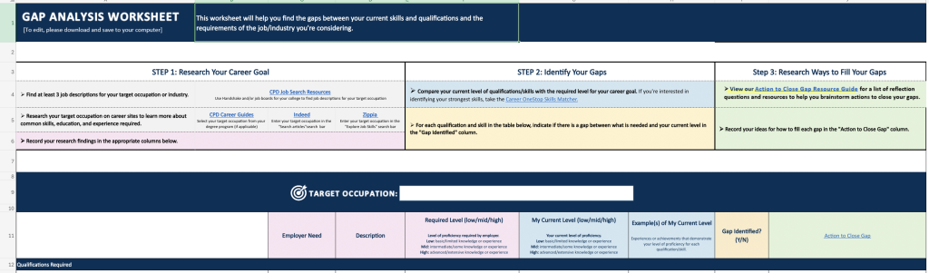 Gap Analysis Worksheet – Career & Professional Development | Western ...