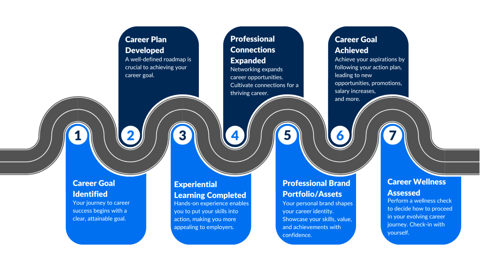 WGU Career Milestones – Career & Professional Development | Western ...