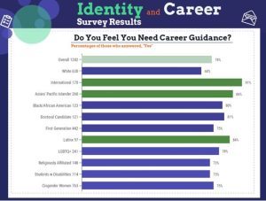 Identity & Career Development Survey: Results & Responses – UConn ...