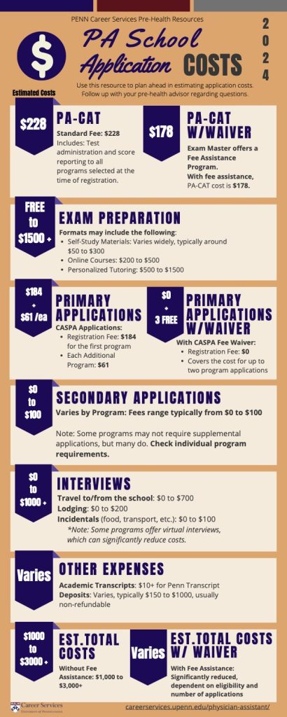 Physician Assistant – Career Services | University of Pennsylvania